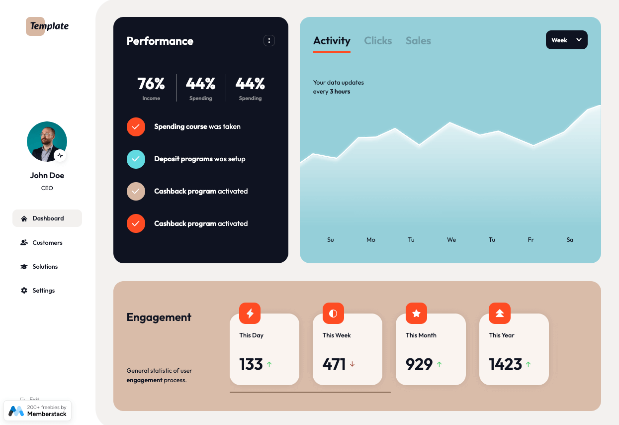Online Coaching Dashboard | Free Webflow Component